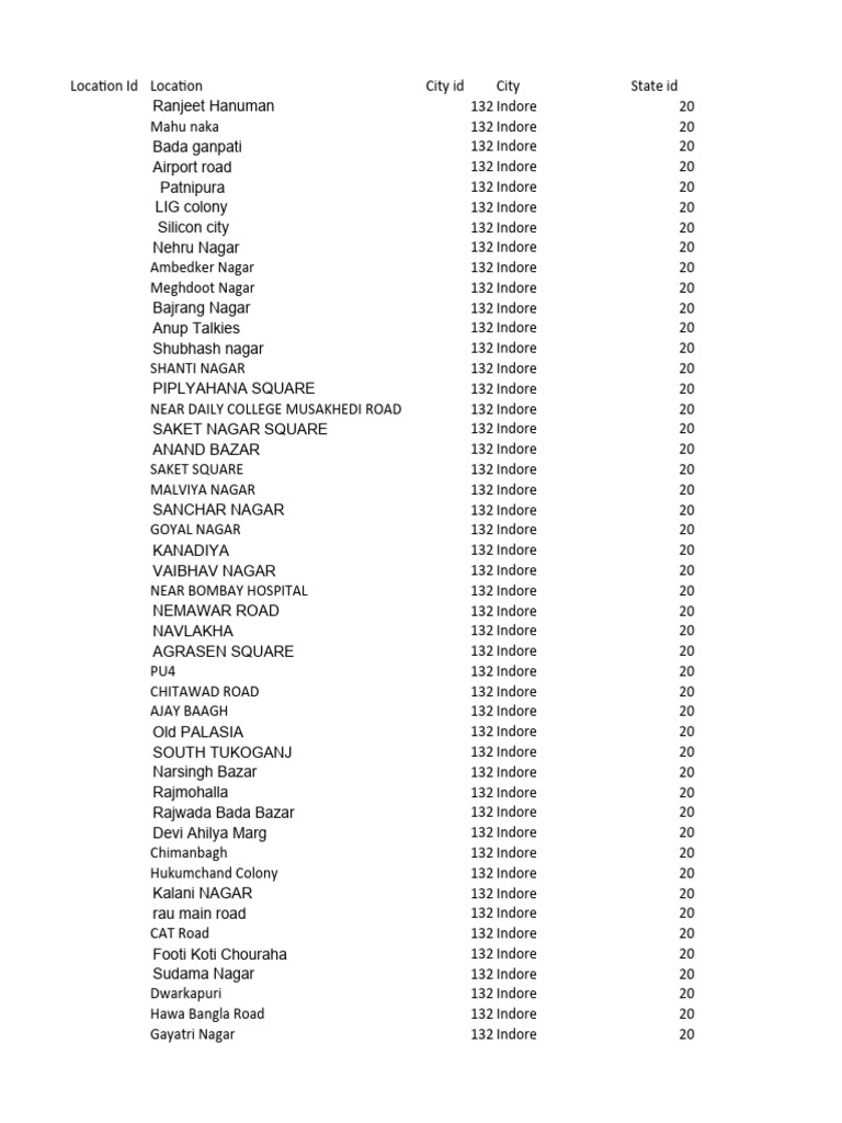 Location Sheet (2596) | PDF