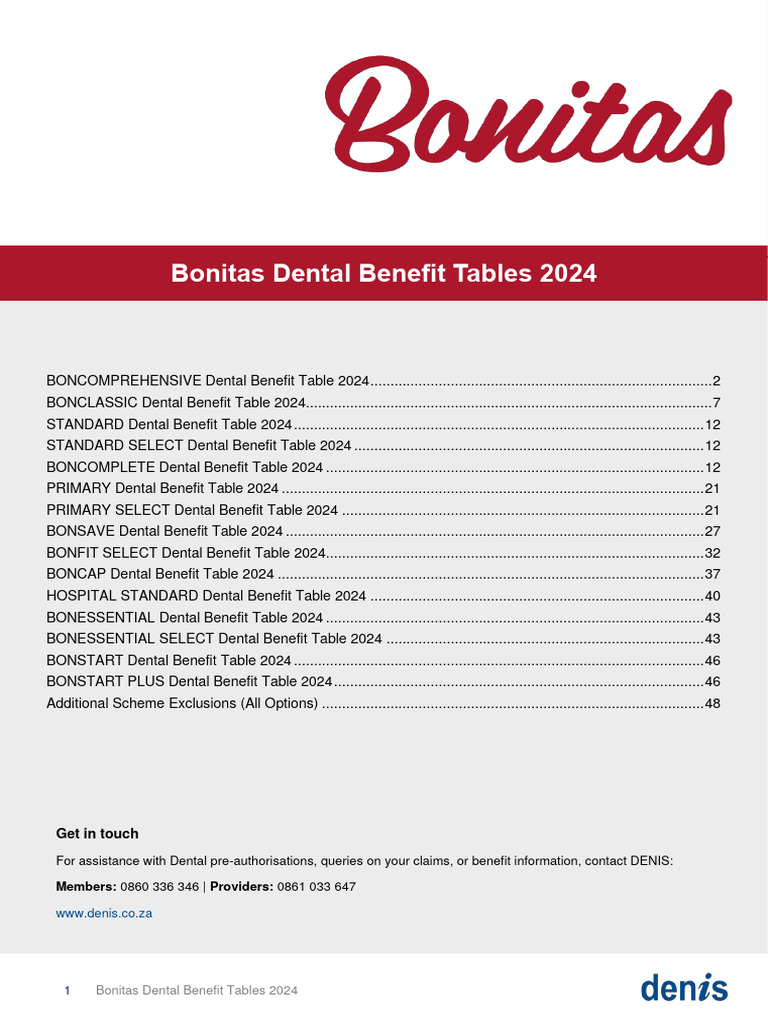 Bonitas-Benefit-Table-2024-v3_ | PDF | Dentistry | Dental Implant