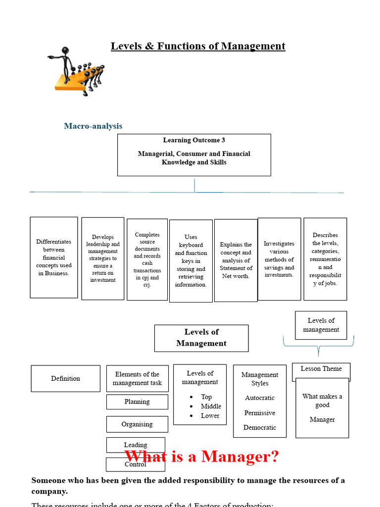 Levels of Management | PDF | Leadership | Decision Making