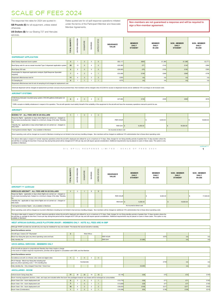 Scale of Fees 2024 | PDF | Pickup Truck | Ford F Series