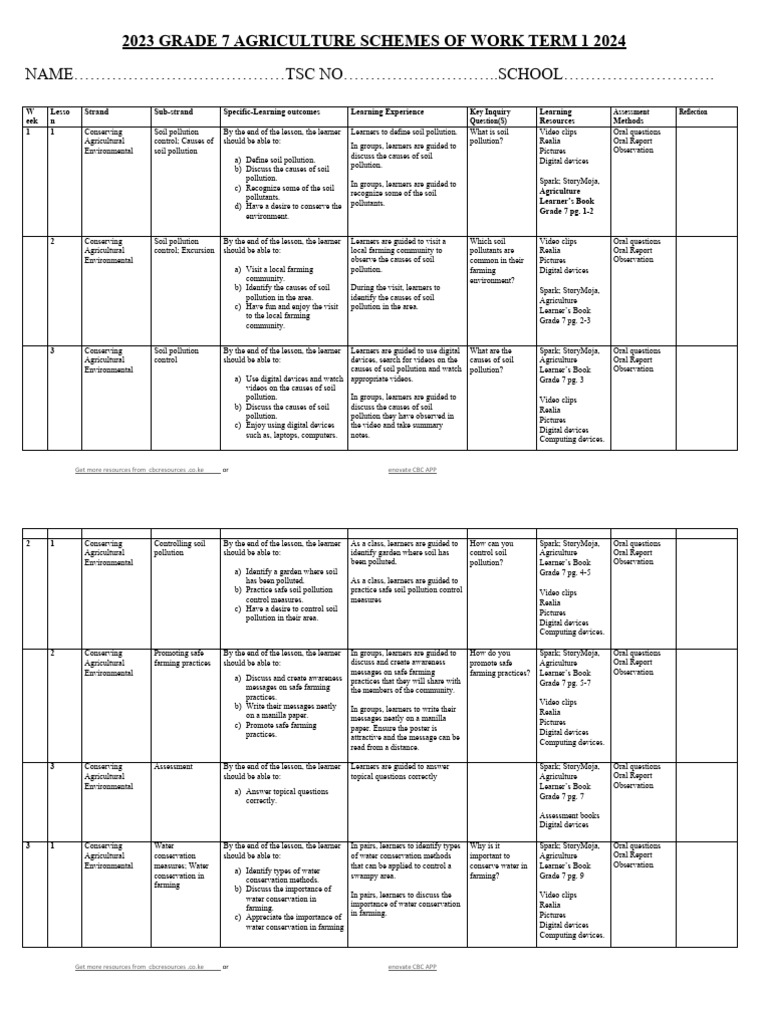 Grade 7 Agriculture Term 1 Plan | PDF | Agriculture | Learning