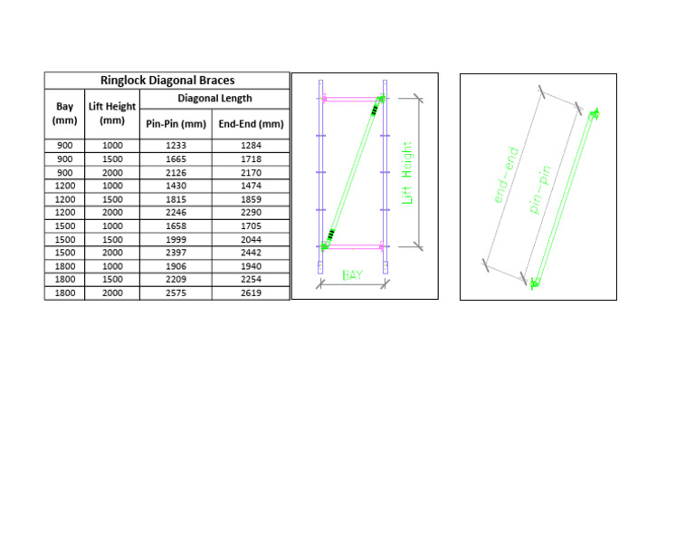 Ringlock Diagonal Brace Dimensions | PDF