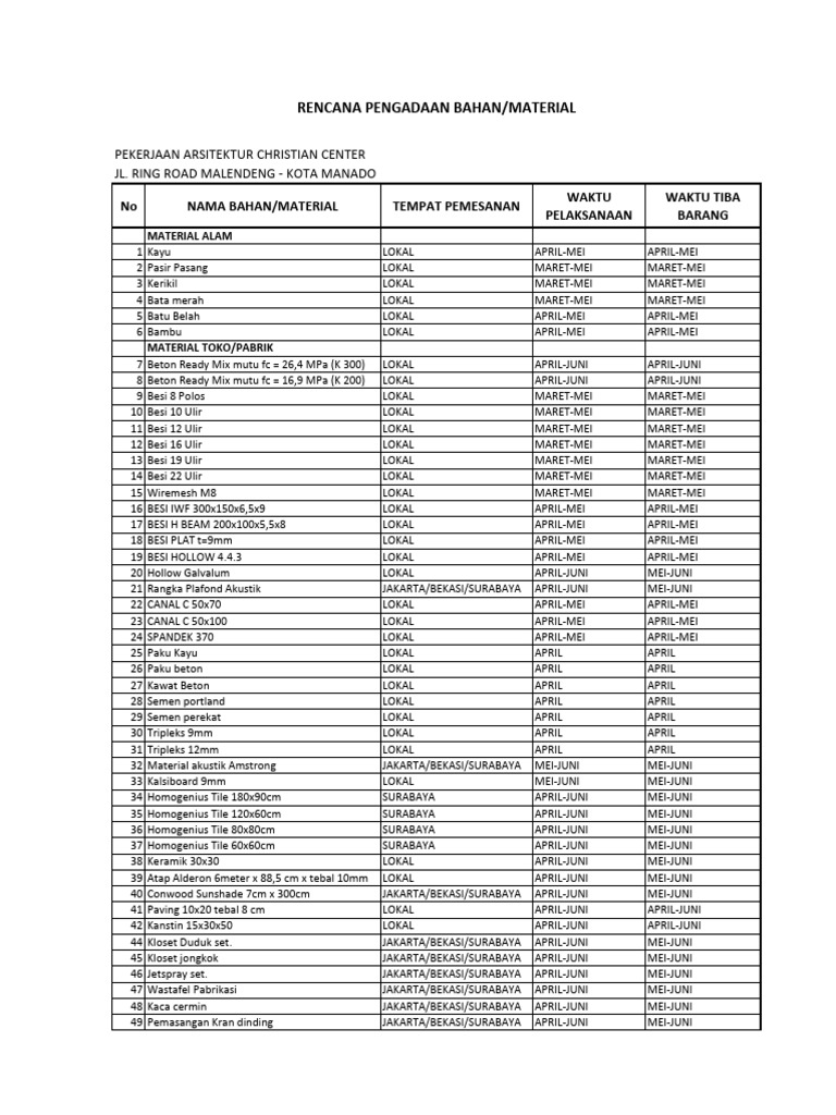 Rencana Pengadaan Bahan Material | PDF