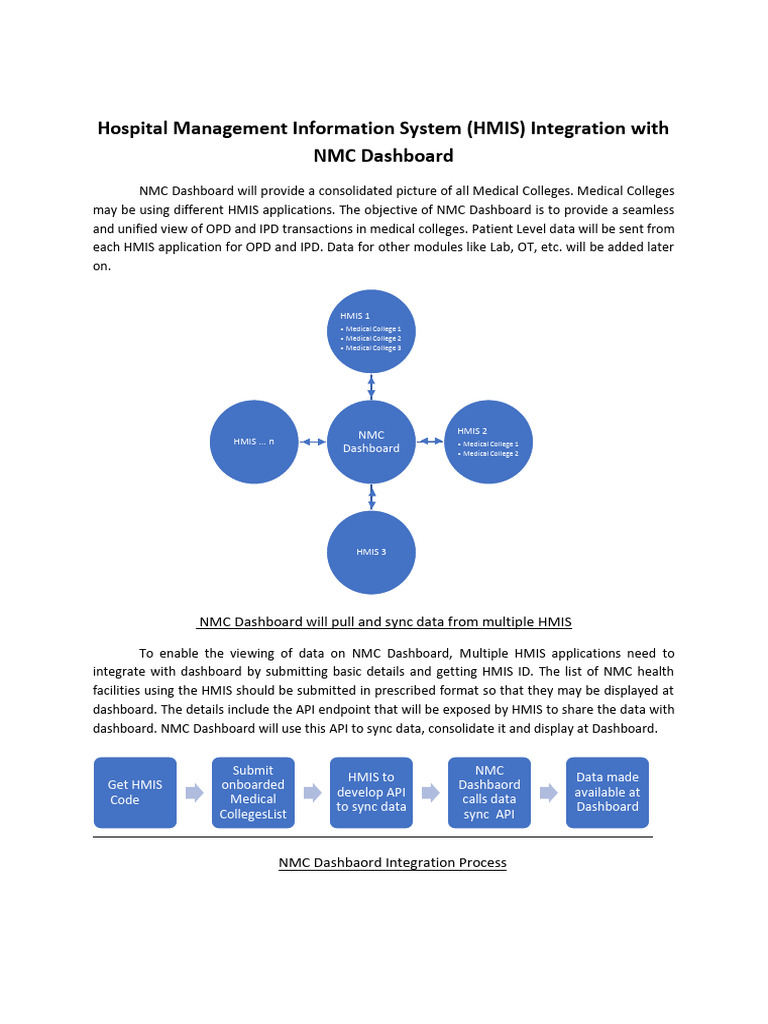HIMS With NMC Dashboard | Download Free PDF | Medicine | Surgery