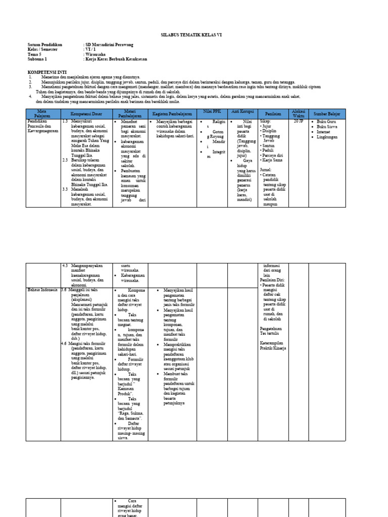 Silabus Kelas 6 Tema 5 | PDF | Sains & Matematika