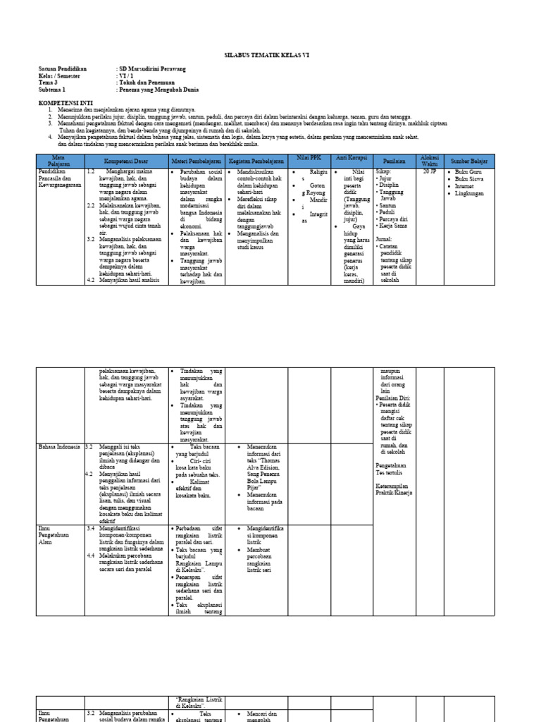 Silabus Tematik Kelas VI: Penemuan dan Tokoh | PDF | Karier ...