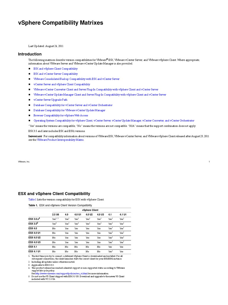 VSP Compatibility Matrix | PDF | Microsoft Windows | V Mware