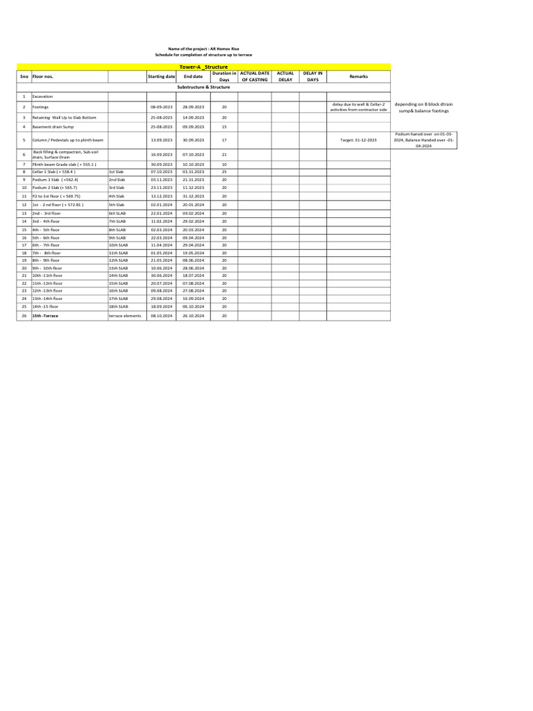 Tower-A - Structure | PDF | Basement | Fire Sprinkler System