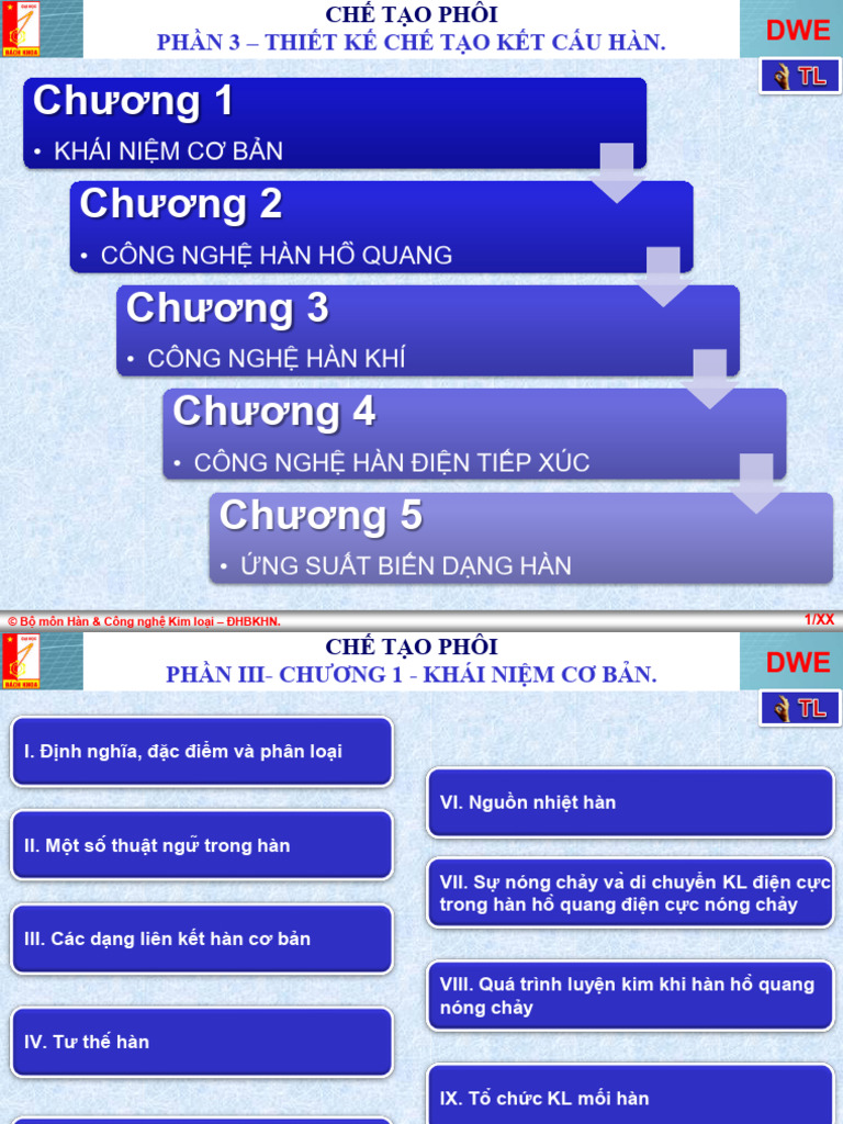 Ctp3-Ctp Han Tl 8.8m | PDF