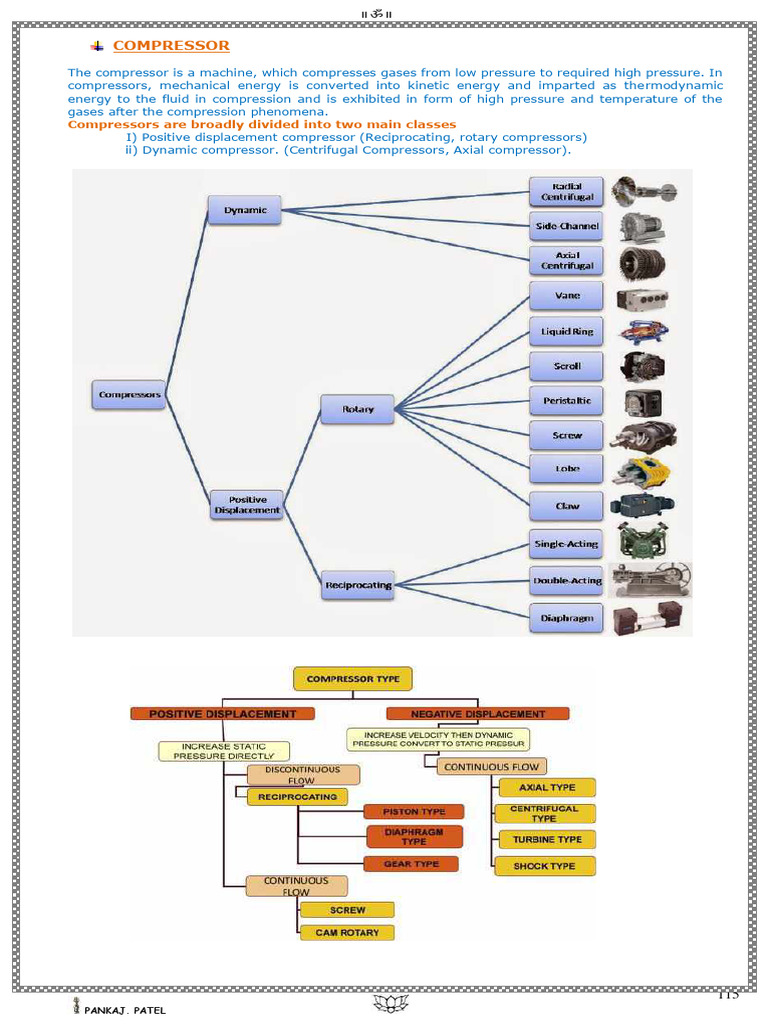 Reciprocating Compressor Maintenance | PDF | Piston | Valve