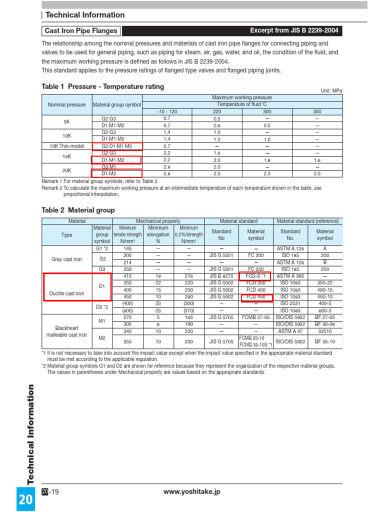 Yoshitake JIS B 2239 | PDF | Materials | Mechanical Engineering