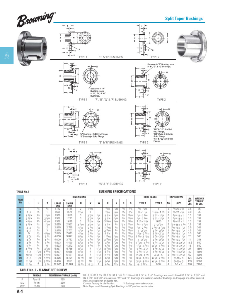Split Taper Bushing Specifications Guide | PDF | Mechanical Engineering ...