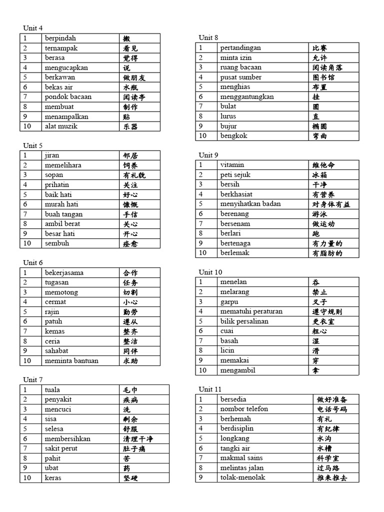 Tulisan Tahun 2 | PDF