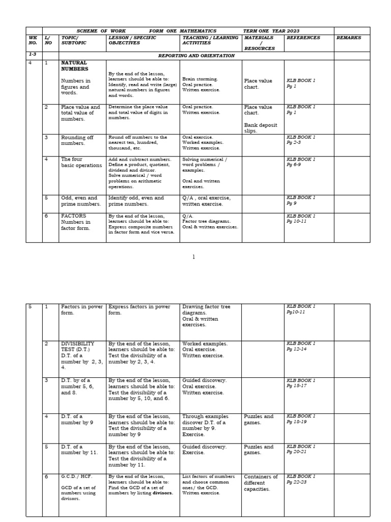 MATH F1 2023 SCHEMES | Download Free PDF | Area | Numbers
