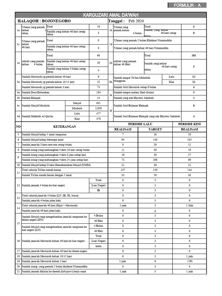FORM - A - & - B Februari 2024 Bojonegoro | PDF