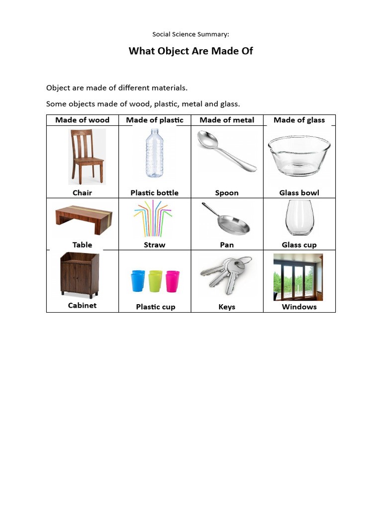 Materials of Everyday Objects | PDF | Social Science
