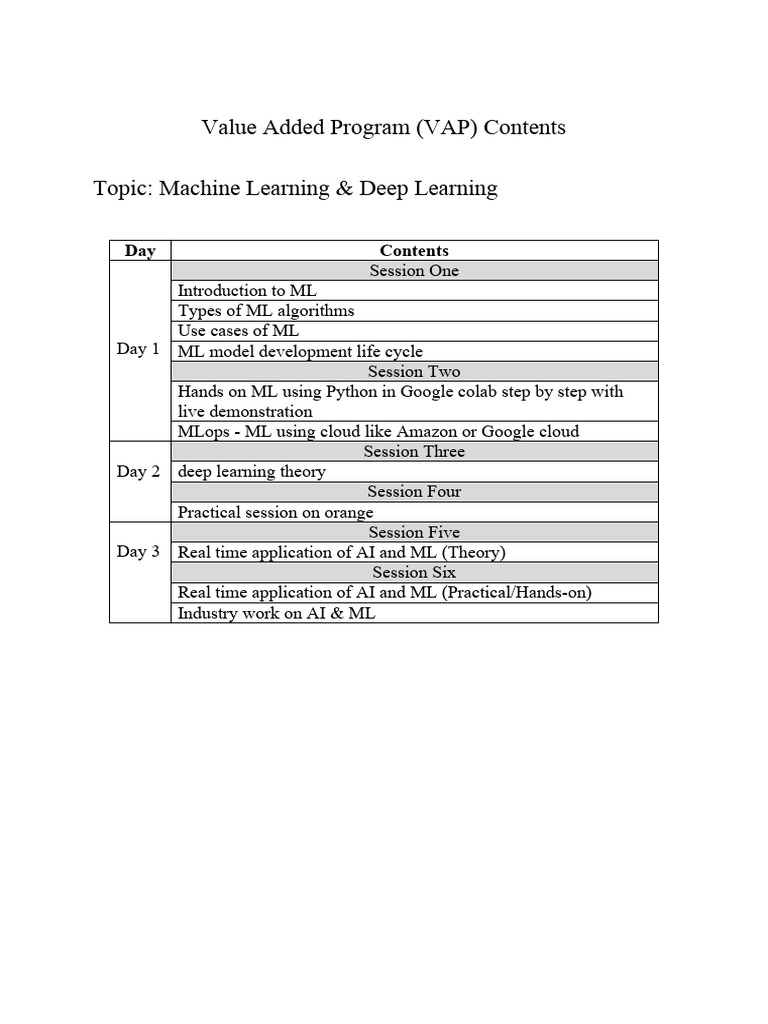 Vap Ml&Dl Contents | PDF