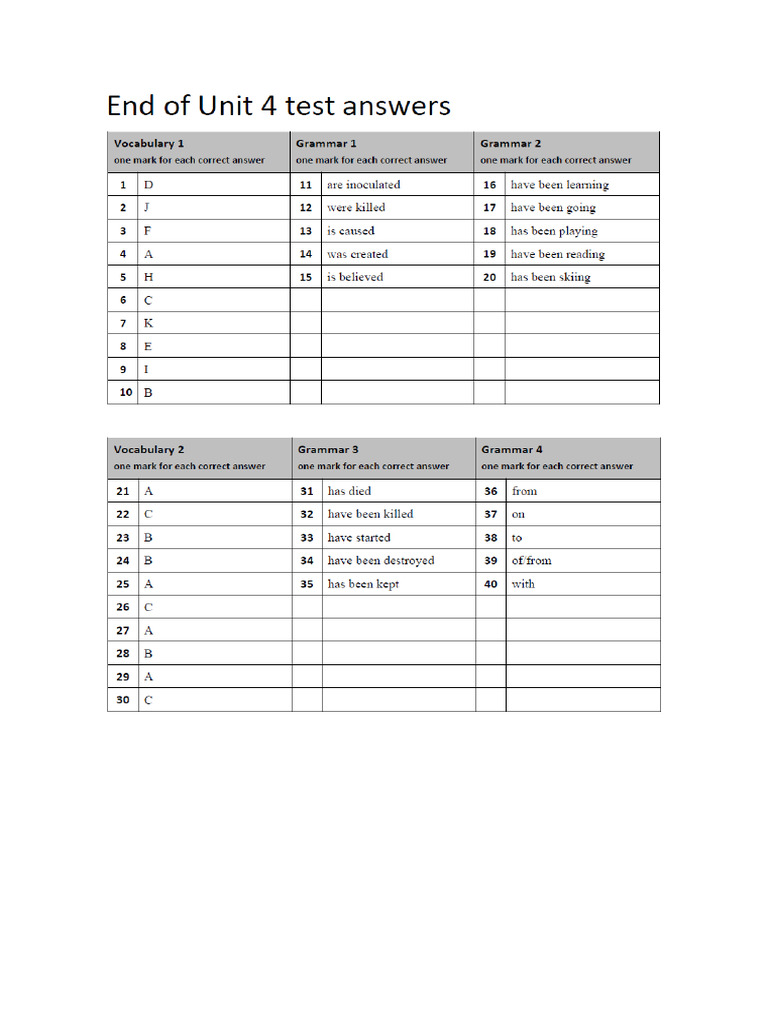 G9 Mark Scheme | PDF