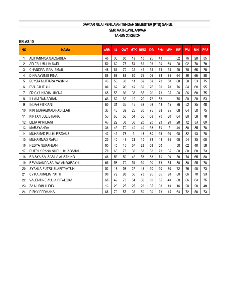 Rekap Pts Ganjil 2023 2024 | PDF