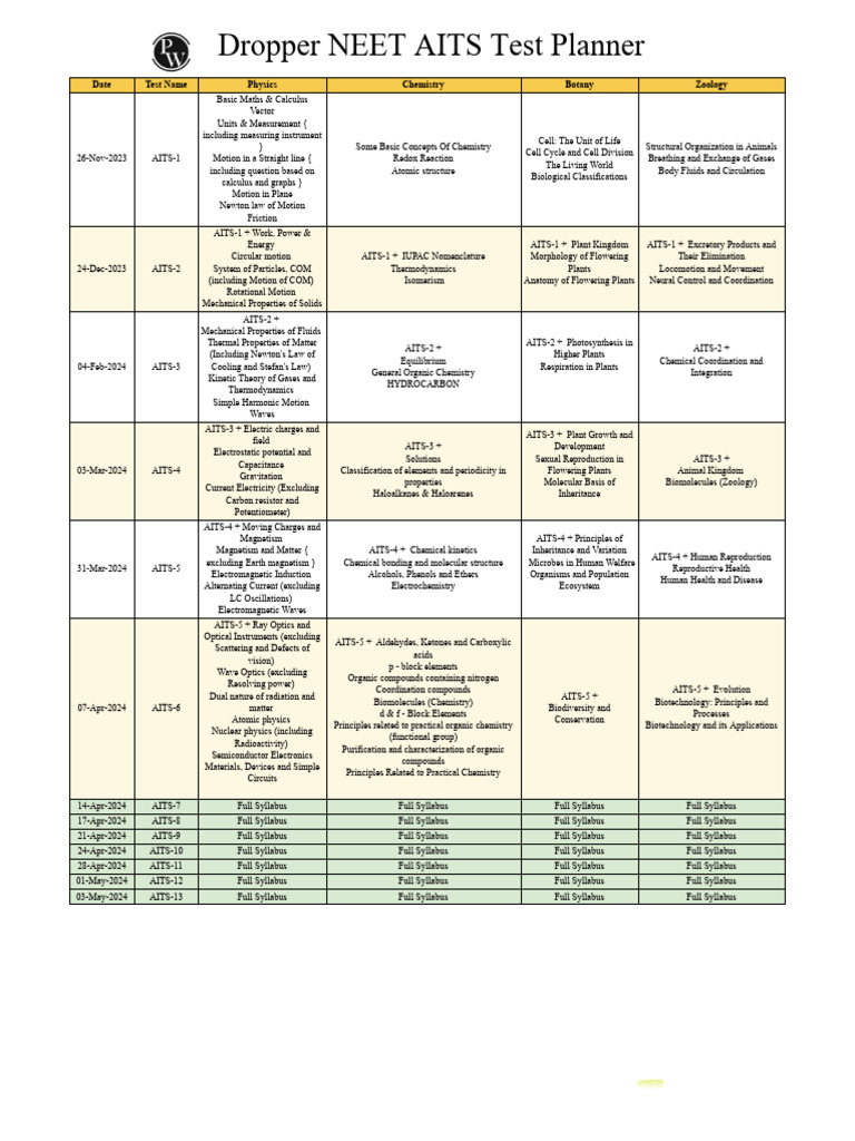 NEET AITS 2025 Test Schedule | PDF | Chemistry | Newton's Laws Of Motion