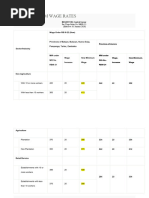 DTI Suggested Retail Prices 2025 | PDF