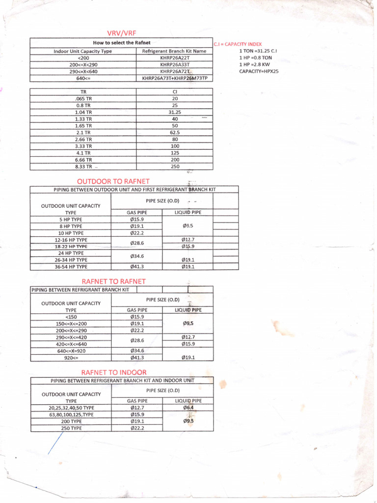 VRF Pipe Sizing by Capacity Index | PDF
