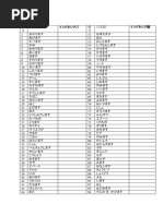 JFT All Vocabulary & Kanji - List | PDF
