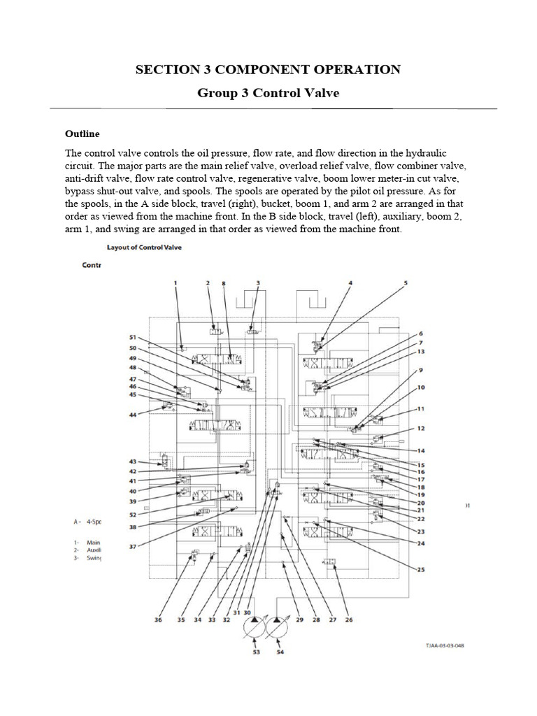SECTION 3 COMPONENT OPERATION | PDF | Valve | Pump