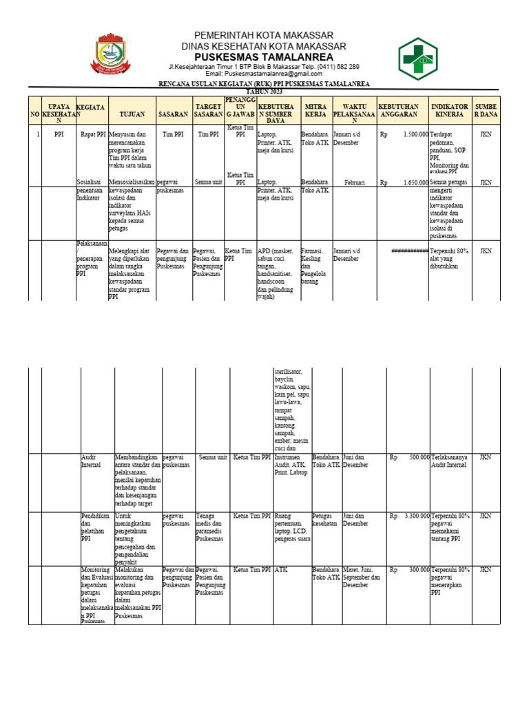 5.5.1.1 (D1) Rencana Usulan Kerja (RUK) PPI | PDF