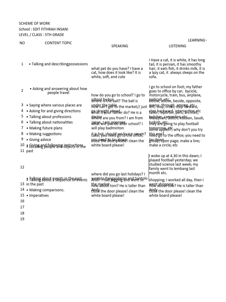 5th Grade English Learning Plan | PDF | Languages | Foreign Language ...