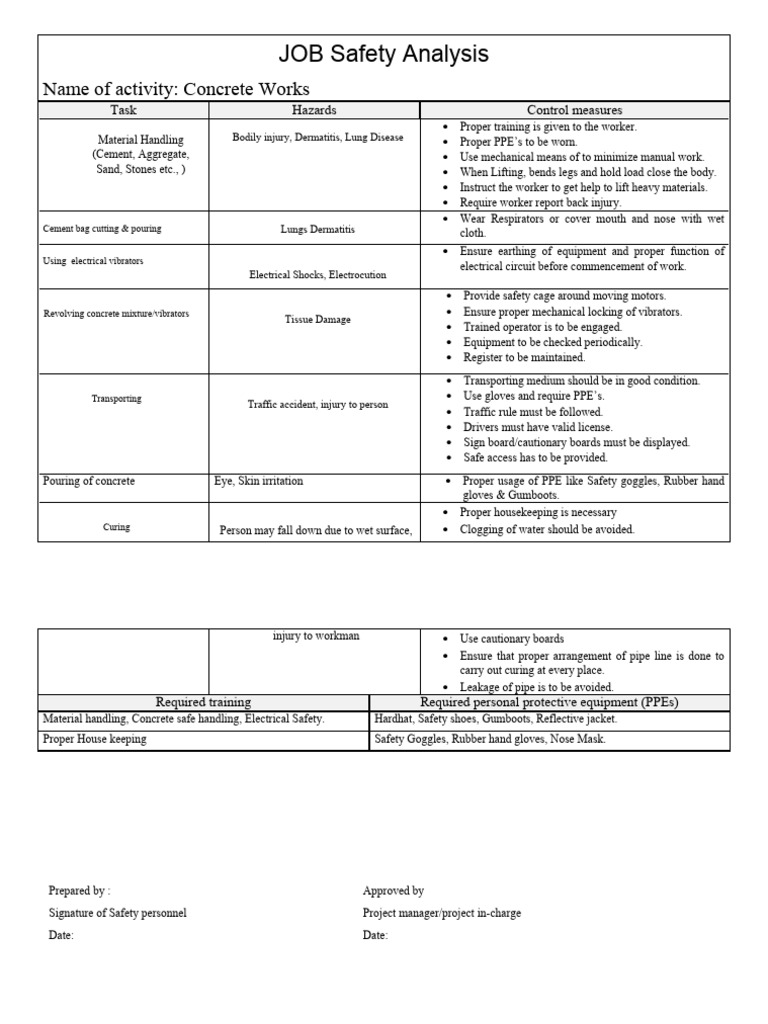 Concreting-Job-safety-analysis-JSA | PDF | Personal Protective ...