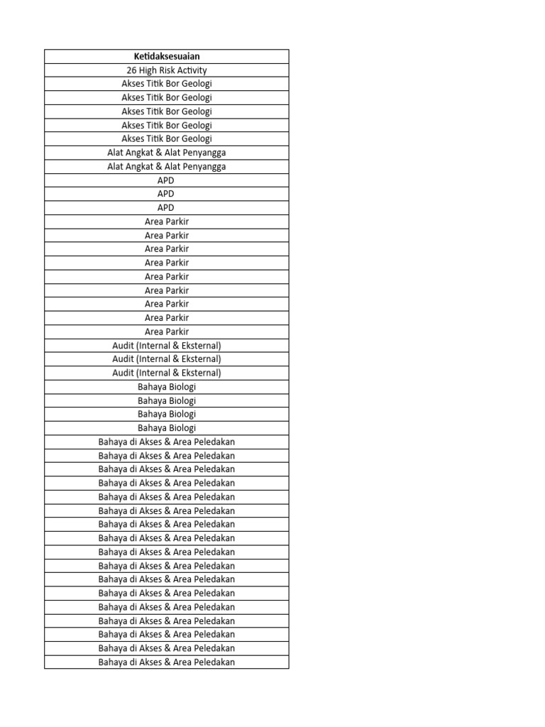 Kategoti TTA Dan KTA 2023 | PDF