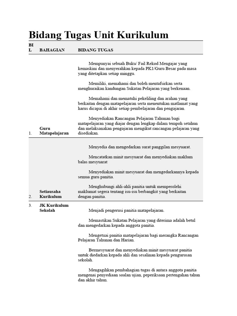 Bidang Tugas Unit | PDF