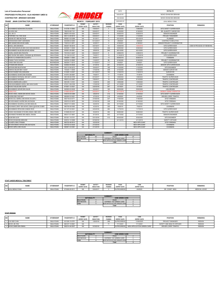 Bridgex Namelist Feb 2019 | PDF