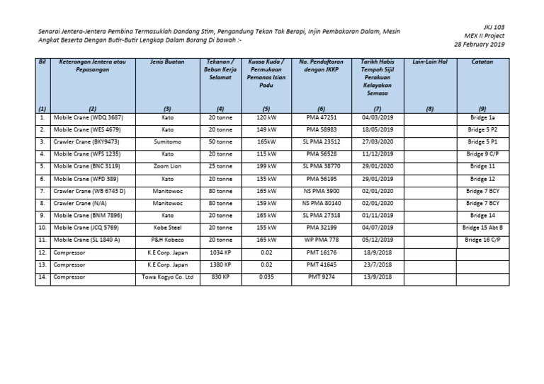 JKJ 103 February 2019 | PDF