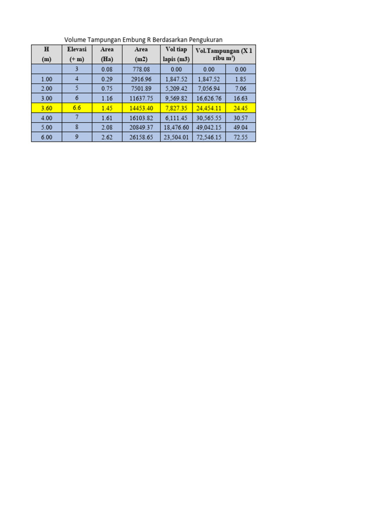 Volume Tampungan Embung R Analysis | PDF