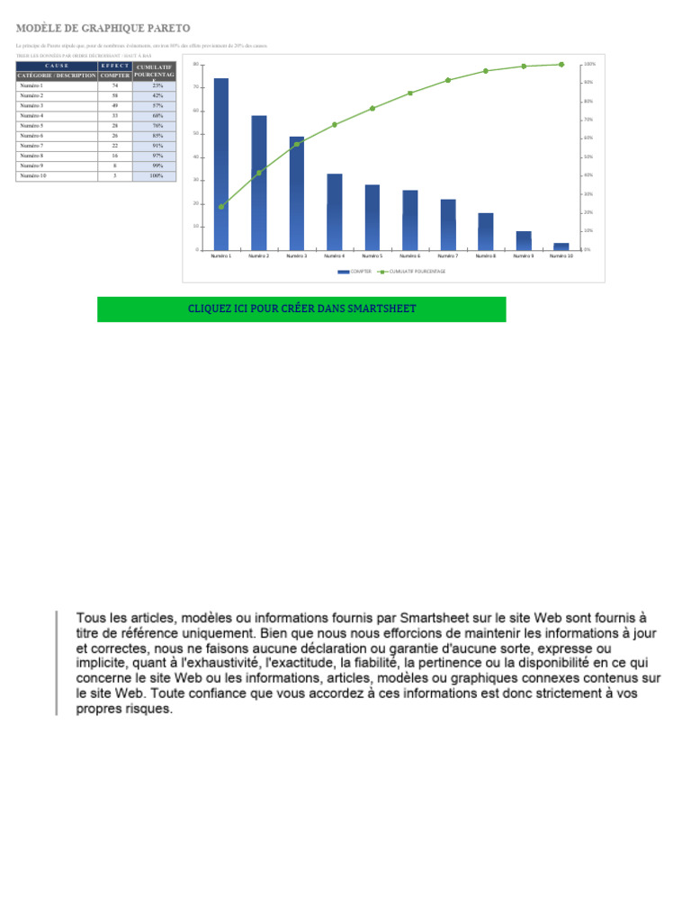 IC Pareto Chart 17186 - FR | PDF