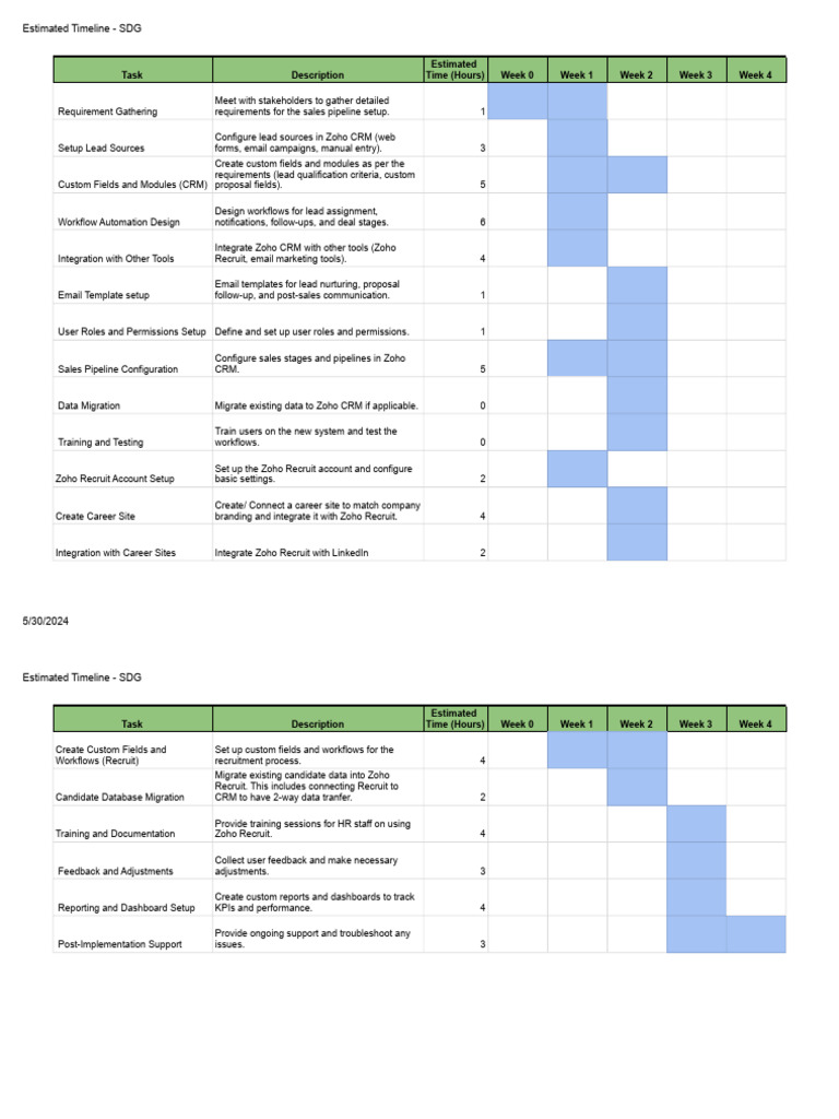 Estimated Timeline - SDG - Timeline | PDF | Customer Relationship ...