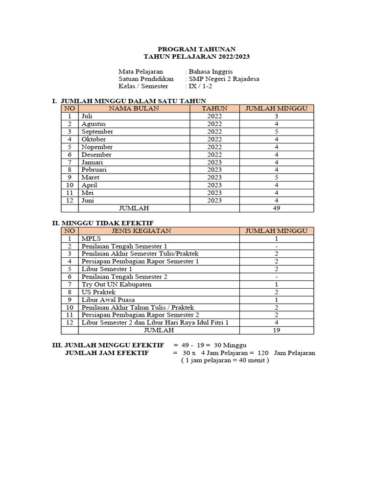 Prota & Prosem SMP | PDF