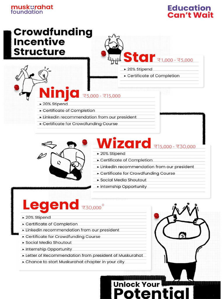 Incentive Structure 1 | PDF