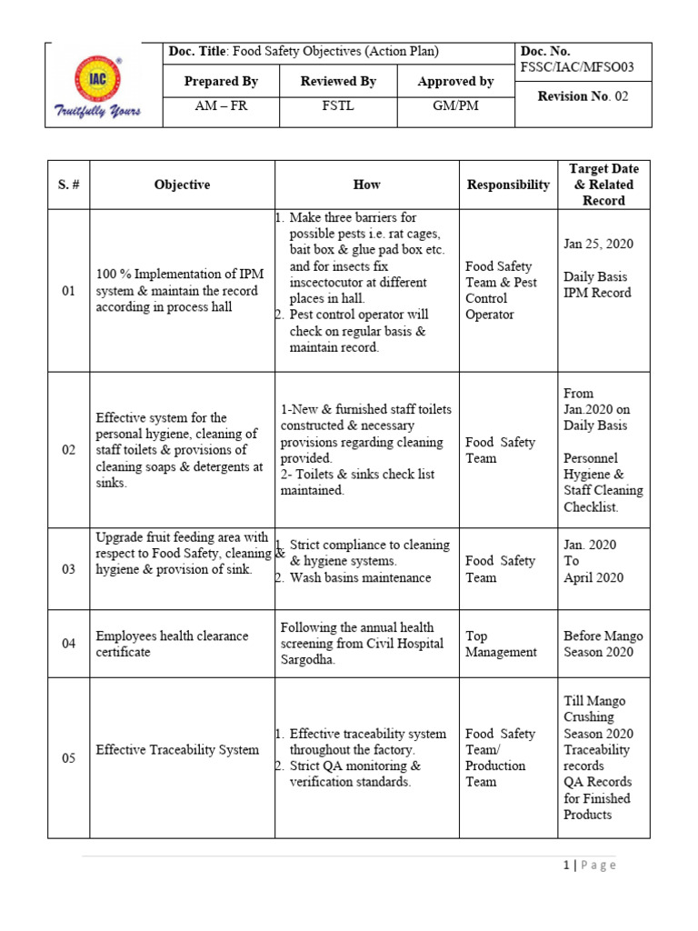 Food Safety Objectives Action Plan | PDF | Food Safety | Hygiene