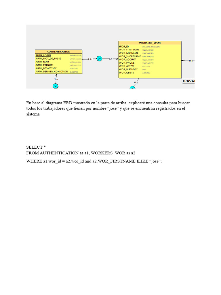 diagrama BD ERD | PDF
