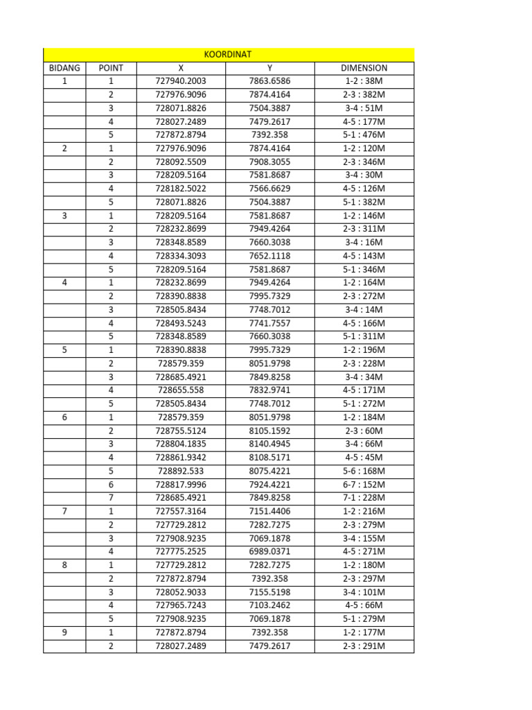 Koordinat Pa Dedi | PDF