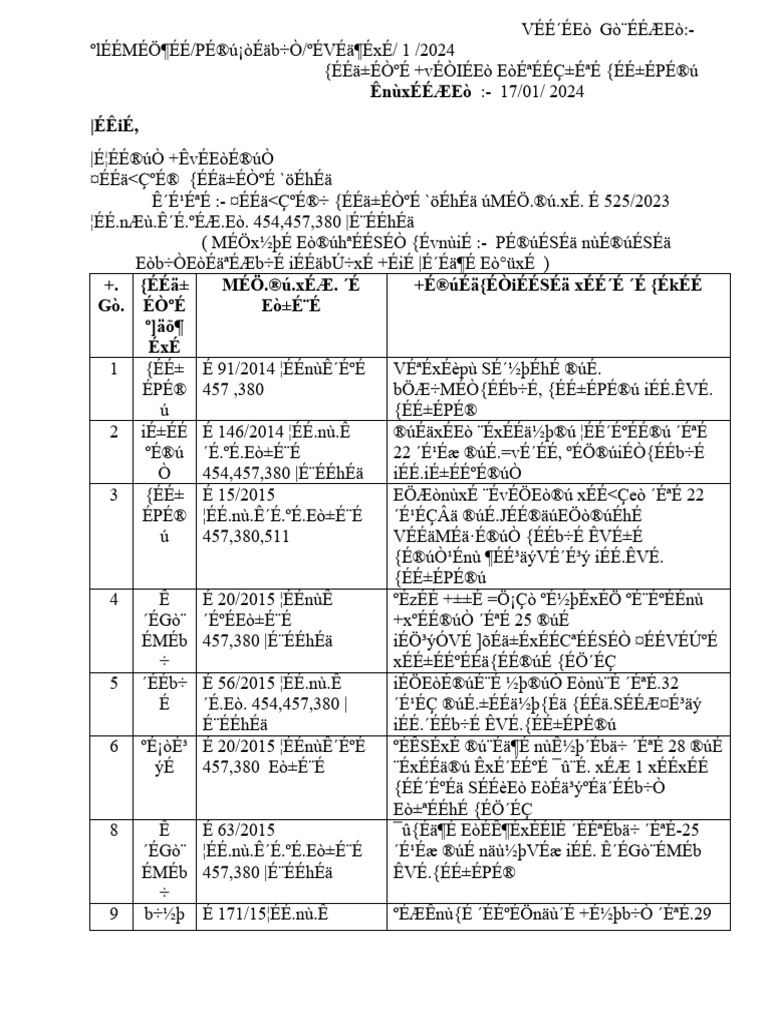 HBT Sujjestuon 2024 | PDF