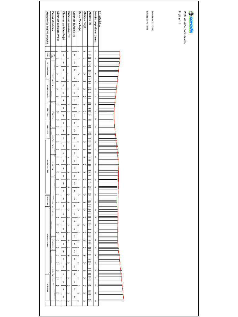 Profil en Long | PDF