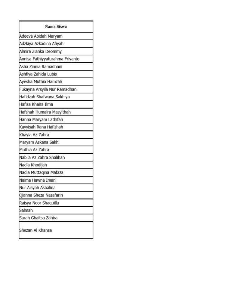 List of Student Names | PDF