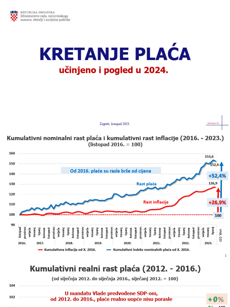 Final! - Pregovori - Preza Ii | PDF