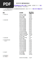 ncc自用切結書 填寫範例201802 | PDF