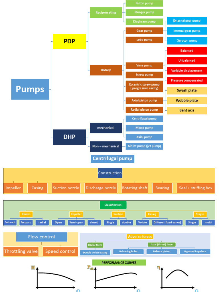 Definitions of Key Mechanical Components and Tools | PDF | Pump ...