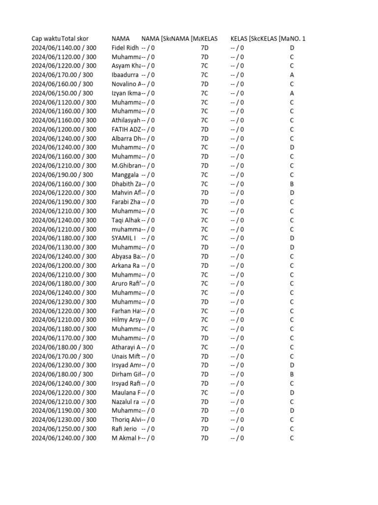 SAS IPA KELAS 7 C DAN D IDN JONGGOL(DipulihkanOtomatis ...